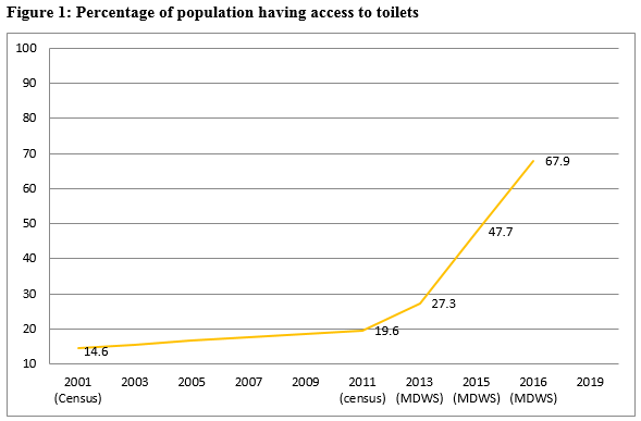 Rajasthan tells an unexpected story of stopping open defecation under ...