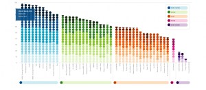 World Bank ranked among top positions in the International Aid ...
