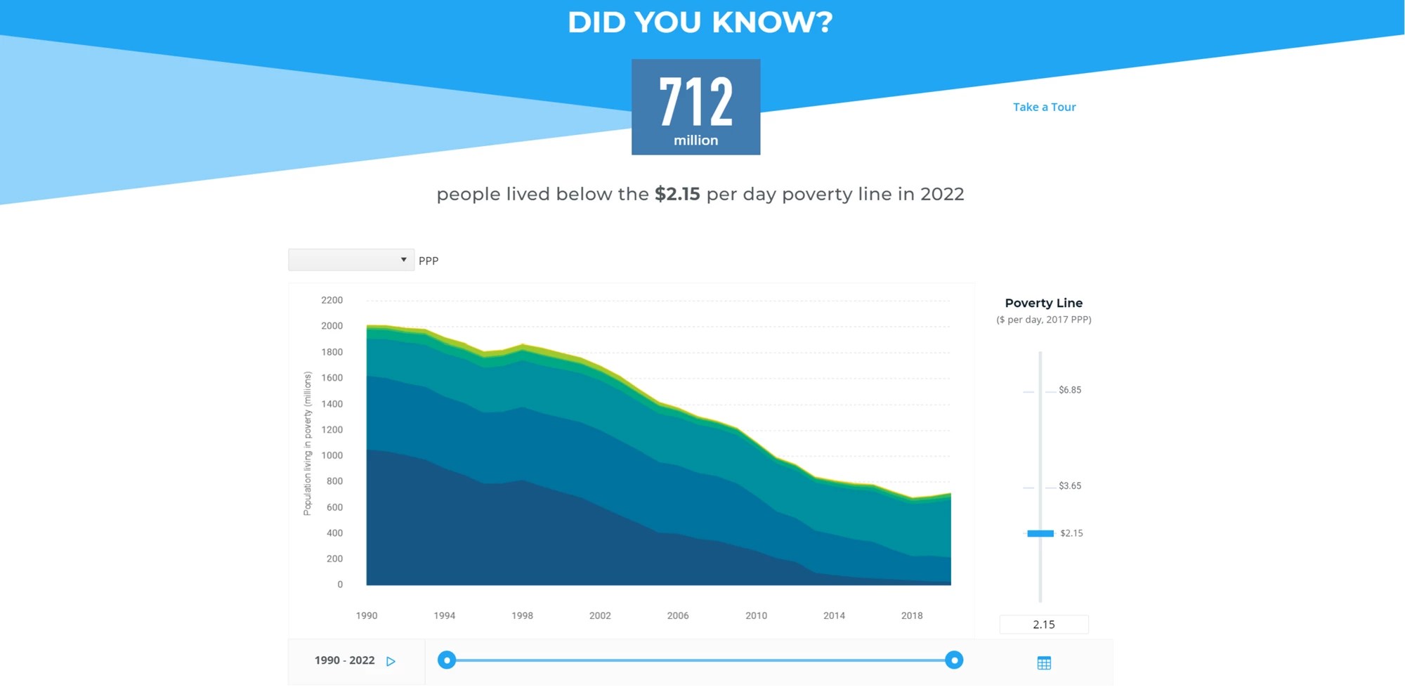 March 2024 global poverty update from the World Bank: first estimates ...